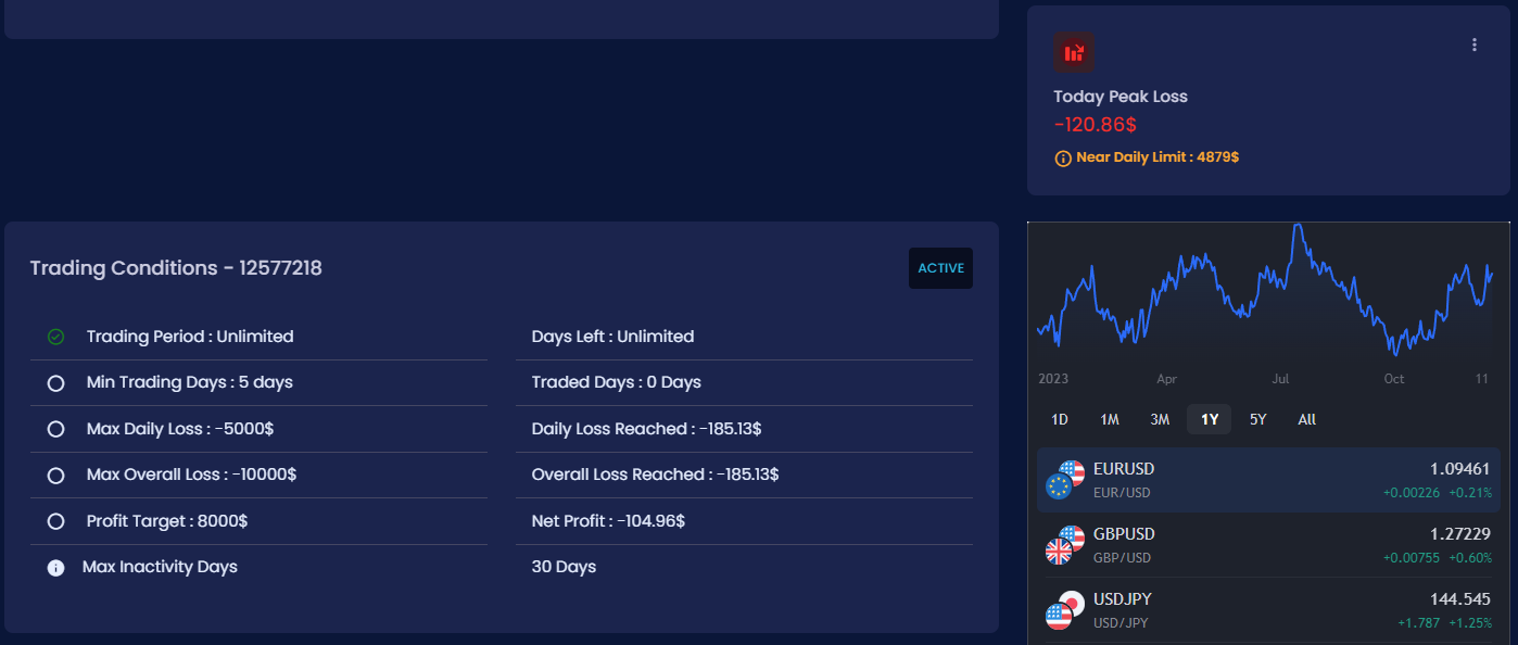Direct Funded Trader Review - Propreviews - Fxproptech