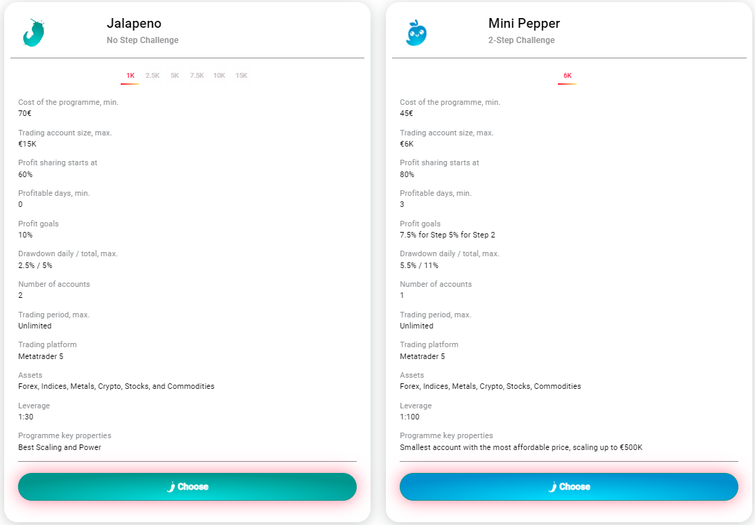 SpiceProp Review :- Forex Prop Firm Reviews