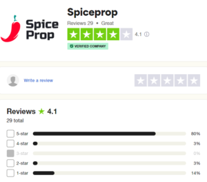 SpiceProp Review :- Forex Prop Firm Reviews